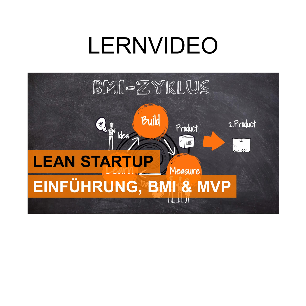 Lean Startup Einführung: Geschichte, BMI-Zyklus & MVP-Minimum Viable ...